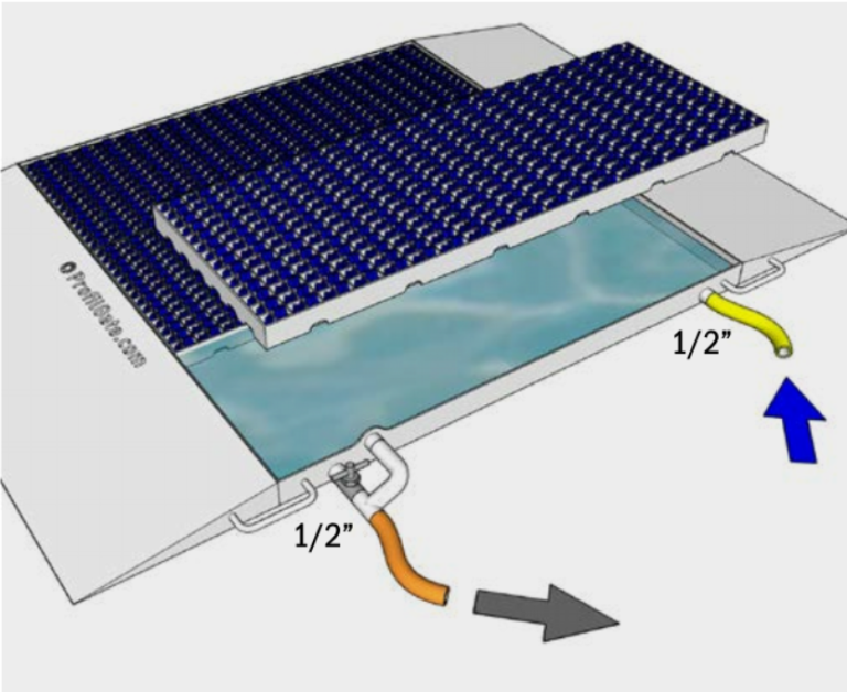 ProfilGate® sti p45 aqua (Portable) - FMCG FMCG